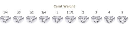 About | Solid Gold Jewelers | Fine Jewelry and Custom Design